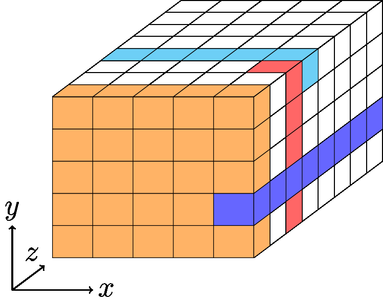 sha 3 - Reasoning behind SHA-3 state array indexing - Cryptography ...